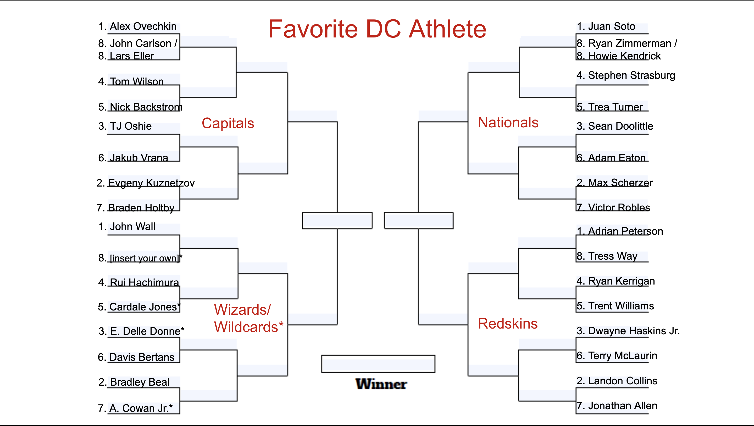 Bracketology: Favorite DC athlete (First round, Part 1) – The Wildcard
